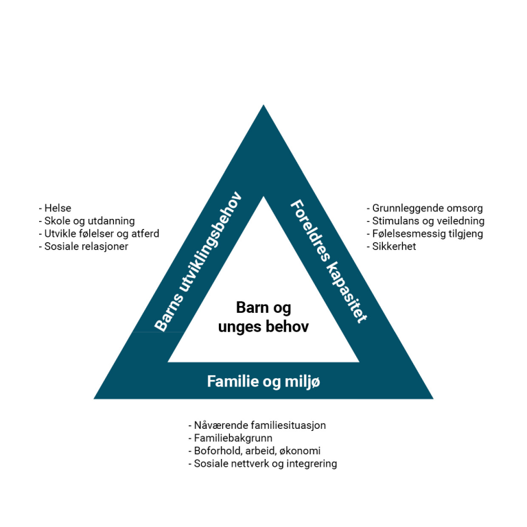 Psykisk helsearbeid barn og unge - Helsebiblioteket